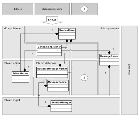 Real Time Server Component Class Diagram Download Scientific Diagram