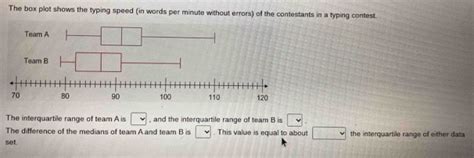 The Box Plot Shows The Typing Speed In Words Per Minute Without Errors