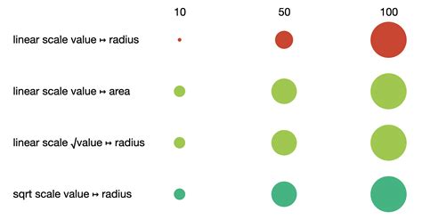 Maps Dots Area Vs Dots Radius · Issue 131698 · Elastickibana · Github