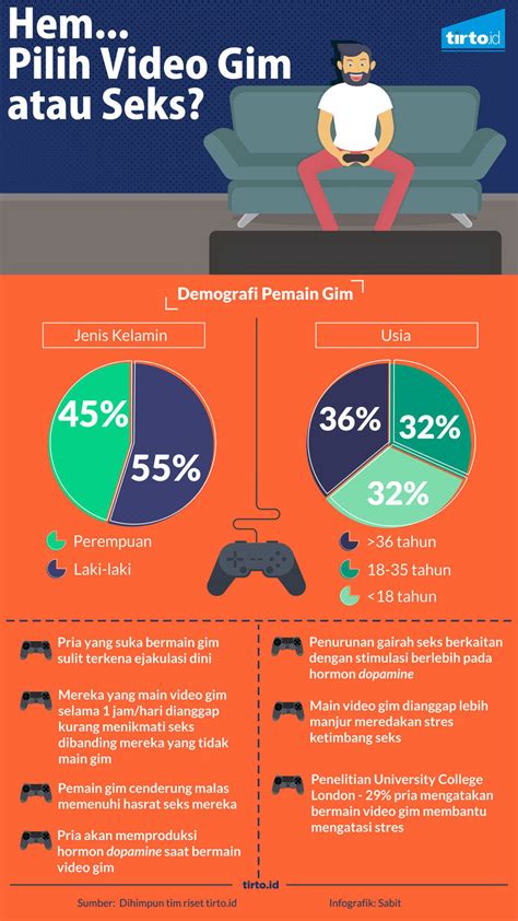 Video Gim Stres Dan Kemampuan Seks