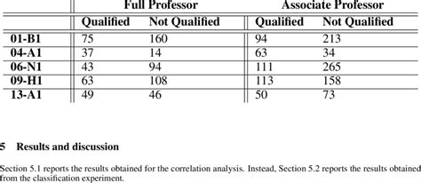 Dataset For Binary Classification Download Table