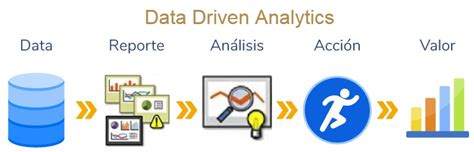A Data Driven Approach To Marketing Analytics Web Analytic