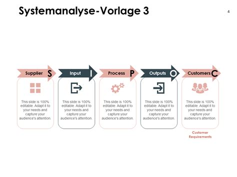 Top 10 Vorlagen Für Systemanalysen Mit Beispielen Und Mustern
