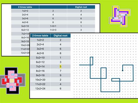 Digital Root Patterns Multiplication Investigationpractice Teaching Resources