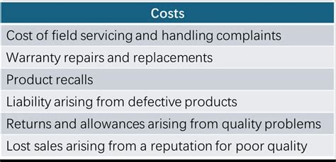 How To Evaluate An Object Detection Model Explain Iou Precision