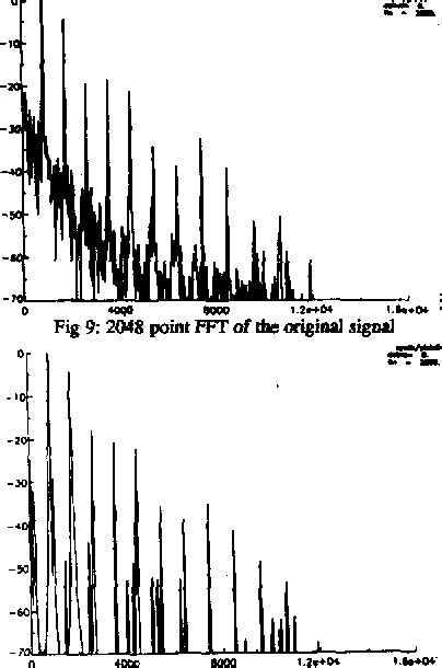 Figure 9 From A New Analysissynthesis System Of Musical Signals Using