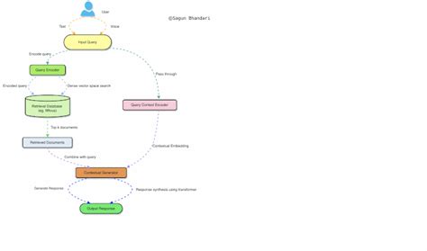 Sagun Bhandari On Linkedin Ai Machinelearning Innovation