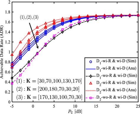 The Effects Of The Numbers Of Res On The Adrs Of The Download Scientific Diagram