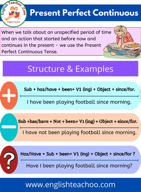 Present Perfect Continuous Tense Rules Examples Artofit