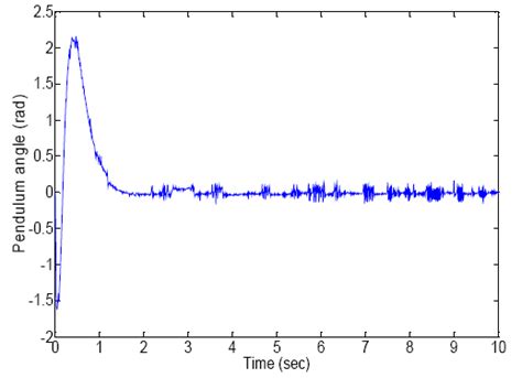 Simulation Results With ISMC The Simulation Results Are Shown In Download Scientific Diagram