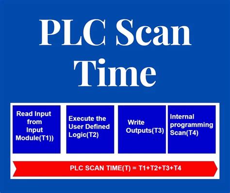 Plc Scan Cycle Archives Electrical Volt