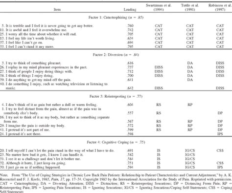 [pdf] Development Of The Coping Strategies Questionnaire 24 A Clinically Utilitarian Version Of