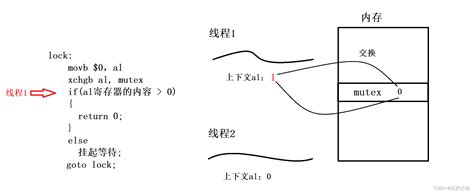 互斥锁的概念，与部分接口 接口访问 互斥锁 csdn博客