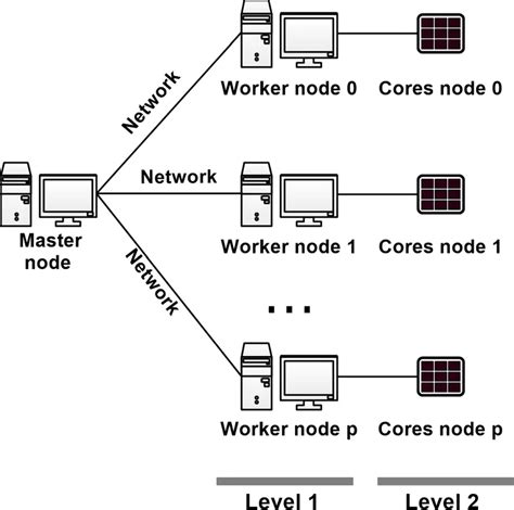 How Can Nodejs Clustering Boost Your App Performance Relia Software