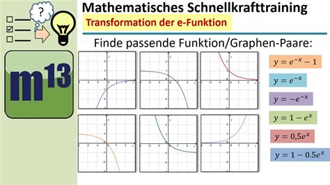 Transformierte E Funktionen Den Richtigen Graphen Zuordnen Mst Serie Youtube