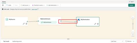 Add An Eventhouse Destination To An Eventstream Microsoft Fabric Microsoft Learn