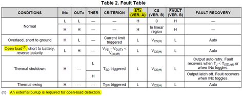 Tps2h160 Q1 Question About Open Load Detection Power Management Forum Power Management Ti