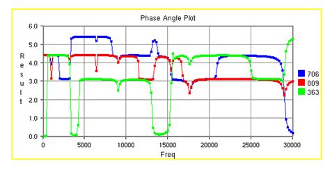 Xy Plot — Vcollab Document Documentation Xy Plot — Vcollab Document Documentation