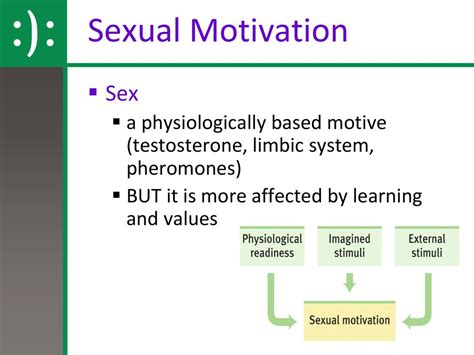 Motivation Emotion And Stress Ppt Download Motivation Emotion And Stress Ppt Download