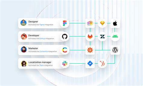 Translate Digital Products At Scale Phrase Strings