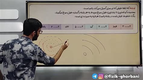 شب امتحان فیزیک دوازدهم پارت۱ آموزش فصل چهارم دوازدهم فیزیک اتمی و هسته ای نماشا