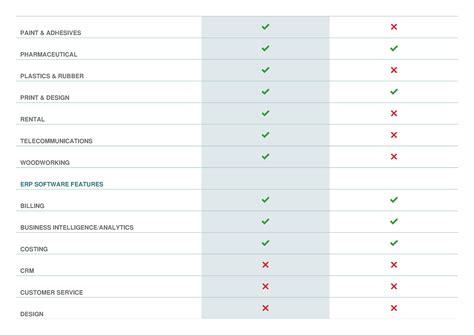 Read How Dynamics GP Cloud ERP Outperforms Intaact