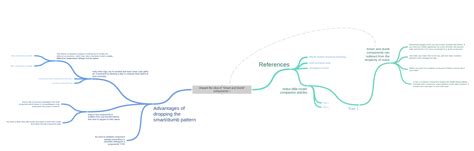 Unpack The Idea Of Smart And Dumb Components References