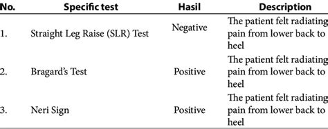 Specific Tests Used For Lumbar Hnp Download Scientific Diagram