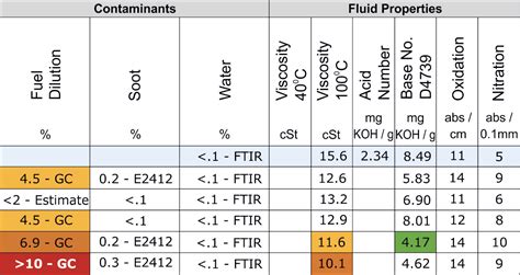 Enhancing Equipment Performance The Role Of Oil Analysis And Particle Counting