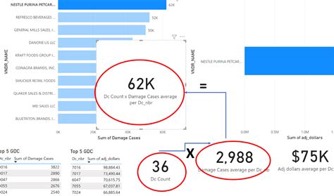 need help with dax microsoft fabric community