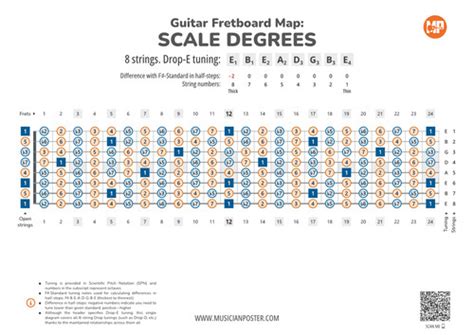 8 String Guitar Fretboard Map With Intervals In Drop Tuning
