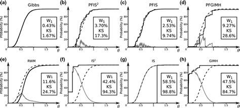 Empirical Cumulative Density Functions For Download Scientific Diagram