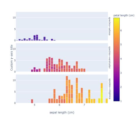 Python Single Axis Caption In Plotly Express Facet Plot Stack Overflow