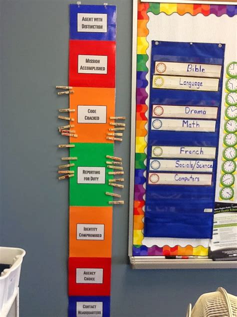Grade One And Two News And Notes The Pin Chart