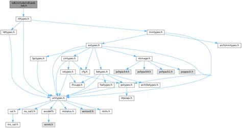 ReactOS Sdk Include Ndk Peb Teb H File Reference