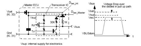 Bit Serial Data Interface Signal Bmw Ebookopl
