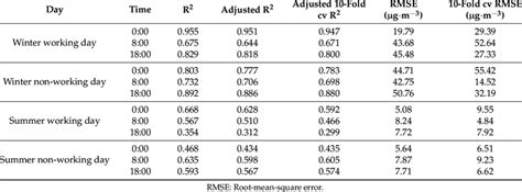Summary Of The Basic Parameters Of The Different Models Download