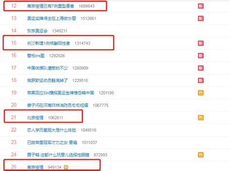 最近7天，本土新增确诊180例！多地感染者轨迹都指向这个地方！抓紧苗苗苗病例