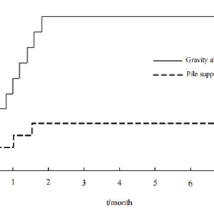 Loading Duration Curve Download Scientific Diagram