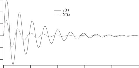 The Refractive Index N T For The Single Resonance Lorentz Medium Download Scientific