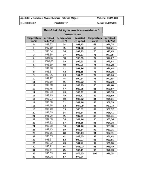 Densidad Del Agua Y Temperatura Pdf