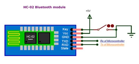 Hc 02 6pin Bluetooth Module Compatible With Hc