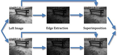 image enhancement steps of the proposed stereo algorithm download scientific diagram
