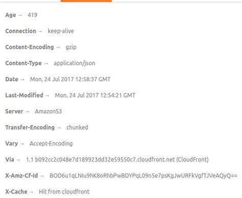 Javascript Amazon S3 Cloudfront Cors Issue Stack Overflow