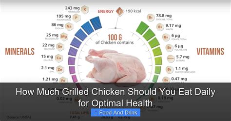 How Much Grilled Chicken Should You Eat Daily For Optimal Health Luna