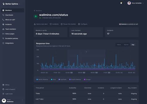 11 top website uptime monitoring tools to know in 2025