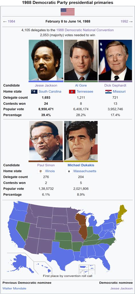 Between Extremes R Imaginaryelections