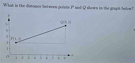 solved what is the distance between points p and q shown in the graph
