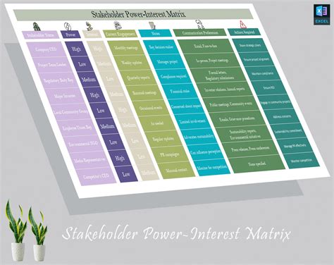 Stakeholder Analysis Matrix Power Interest Grid For Projects