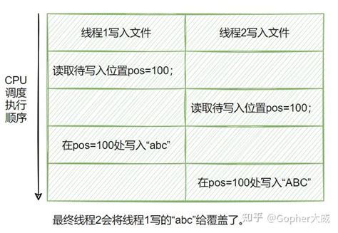 设计模式之【单例模式】 知乎